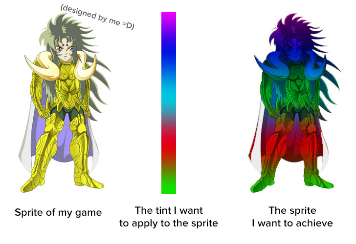 Five colors gradient on sprite - Questions & Answers - Unity Discussions