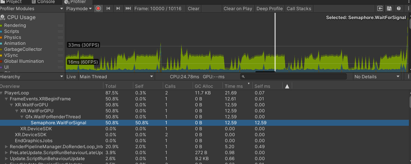 Profiler The Following Gfx Waitforrenderthread Accounts For More