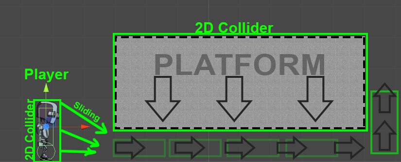 2D Collider Transform for Sliding - Questions & Answers - Unity Discussions