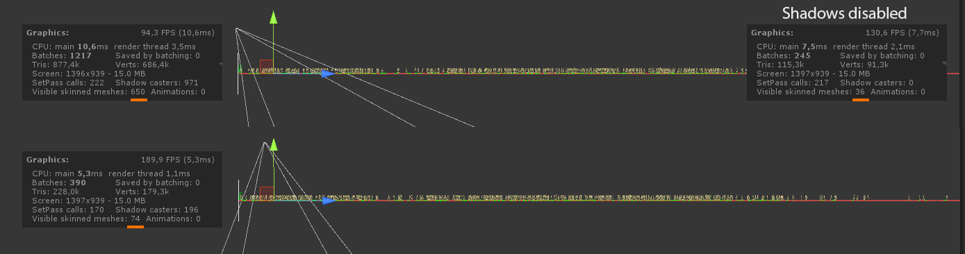 Culling for shadows, does that even work? - Unity Engine - Unity Discussions