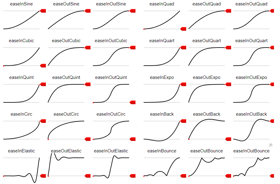 Curved A To B Vector3lerp Questions And Answers Unity Discussions