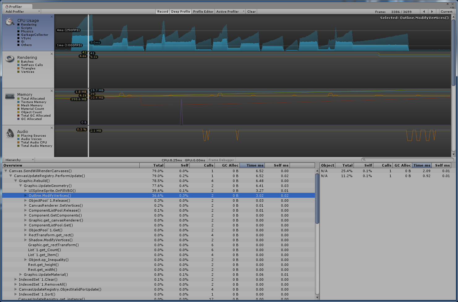 [5.2] major UI performance issues :( - Unity Engine - Unity Discussions