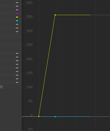 Problem with the animation curve. - Questions & Answers - Unity Discussions