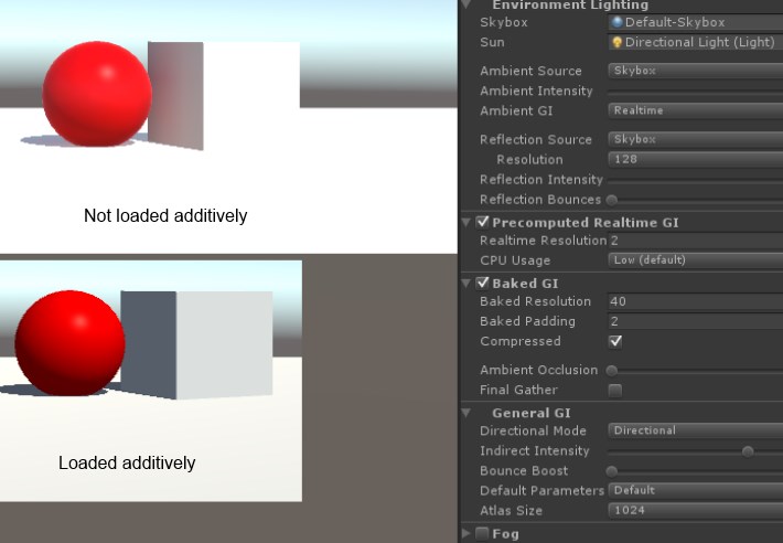 Lightmaps are not applied to an additively loaded scene - Unity Engine - Unity Discussions