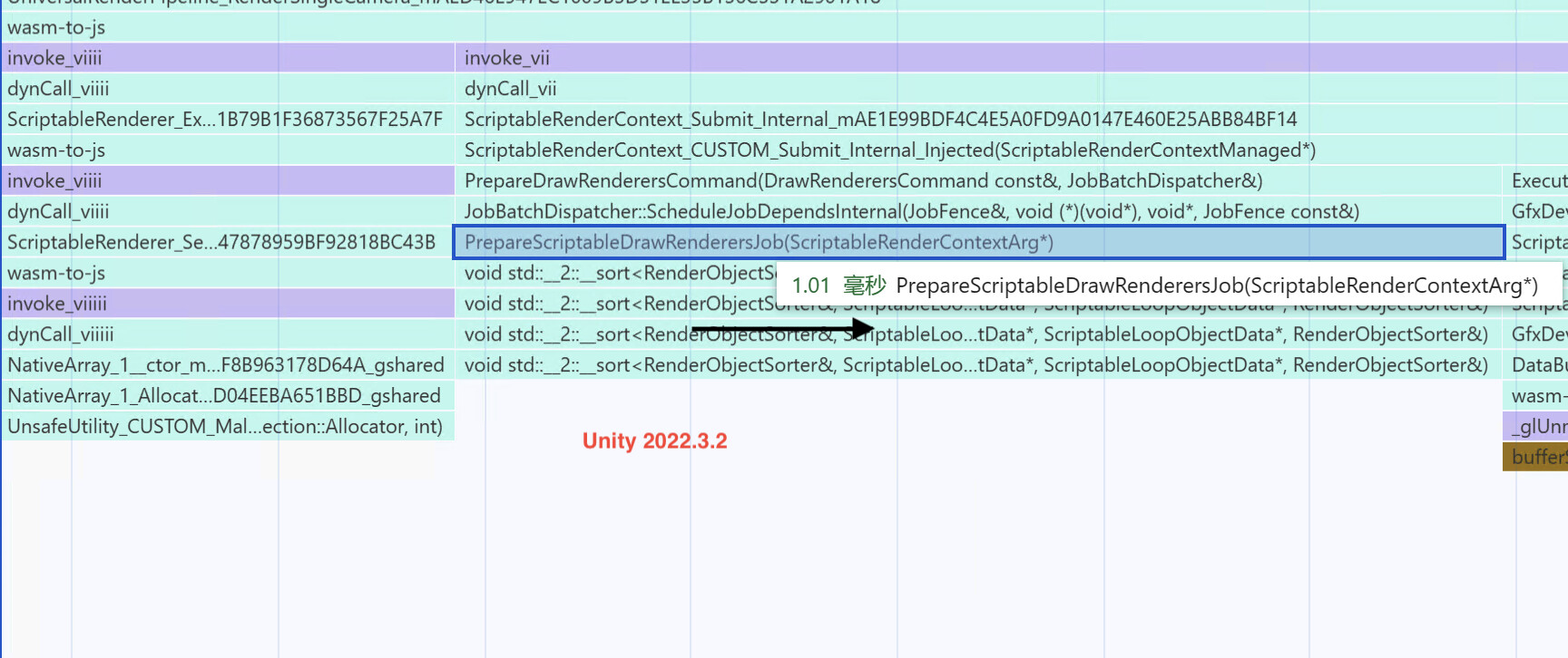 Compared with 2022, Unity6's URP rendering performance is worser on ...