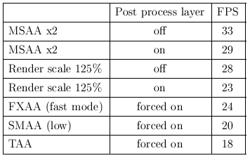 Anti-aliasing comparison - Unity Engine - Unity Discussions