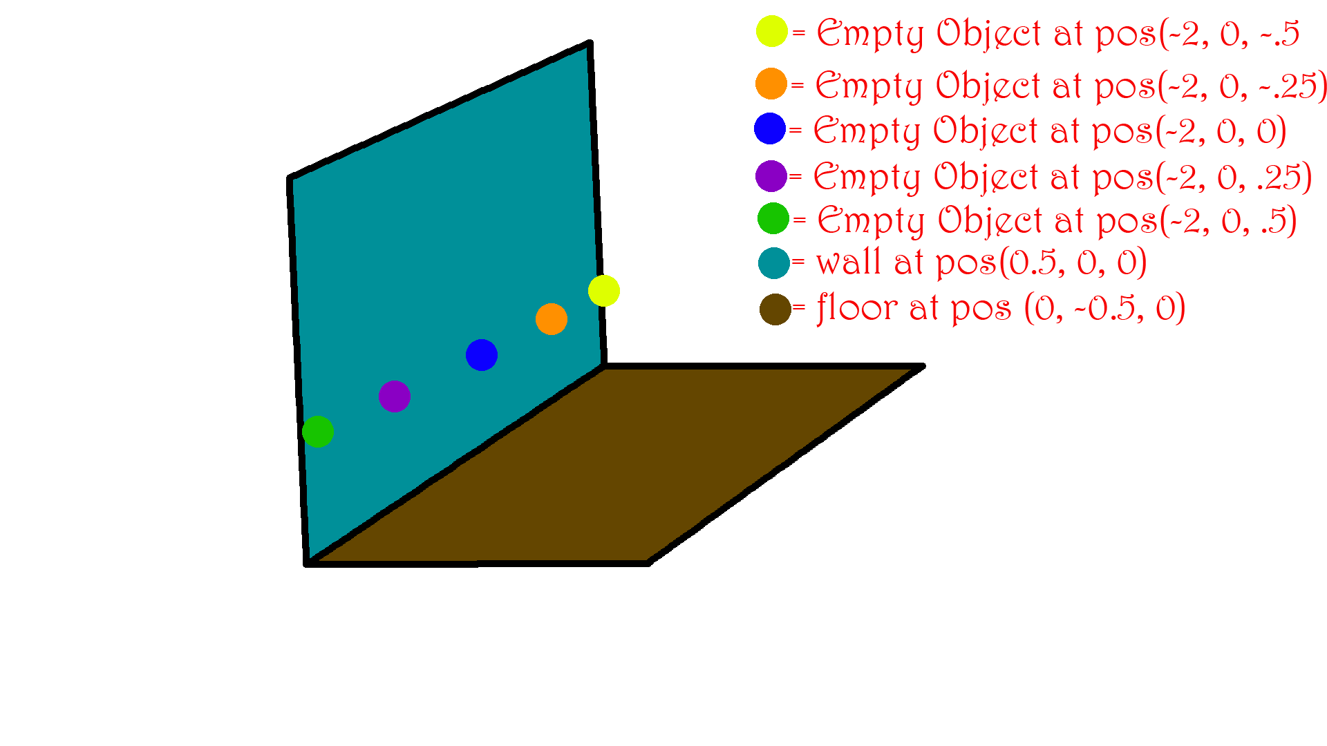 Game Object Positioning Questions And Answers Unity Discussions