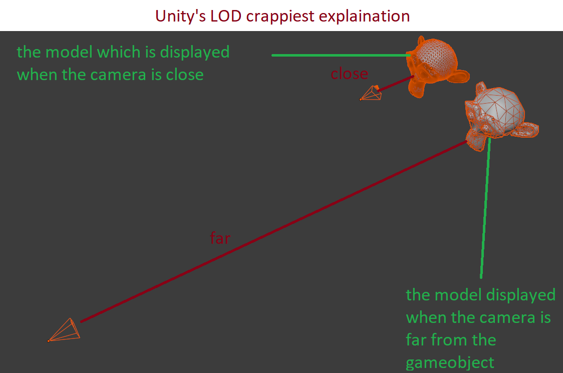 Unity Lags With Imported 3D Models - Questions & Answers - Unity ...