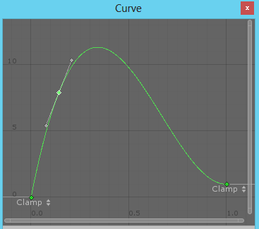 Aligning tangents with AnimationCurve - Questions & Answers - Unity ...