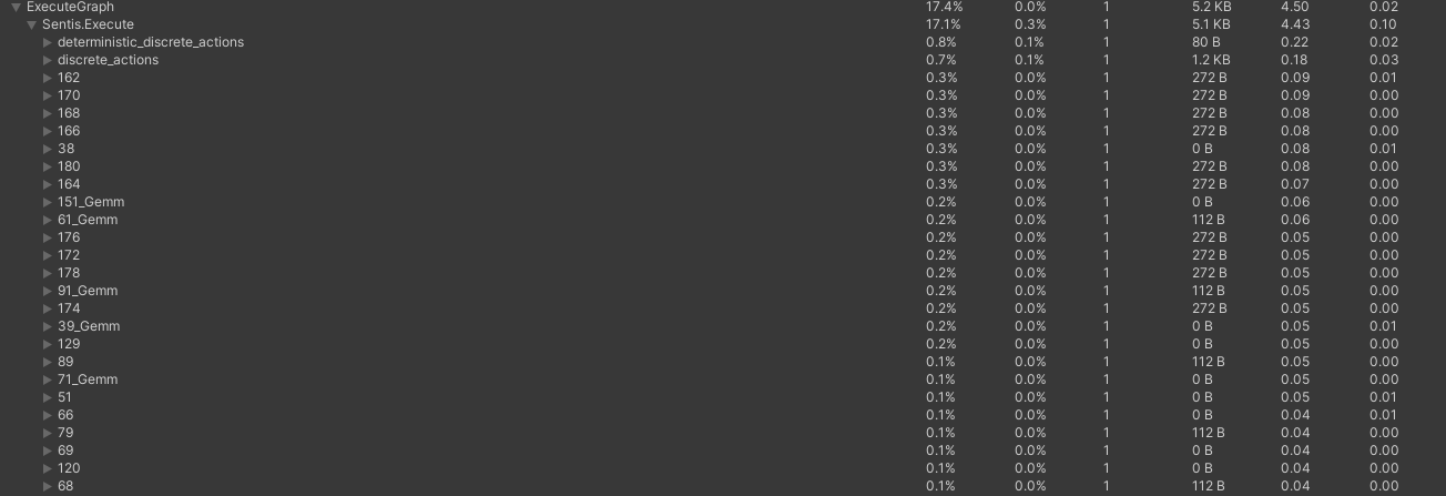 Inference Performance With Sentis And Mlagents Unity Engine Unity Discussions