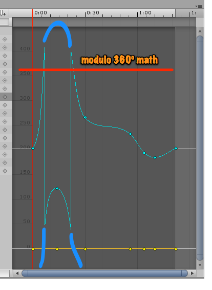 Problem with rotation artifacts when creating animation clip procedurally - Unity Engine - Unity ...