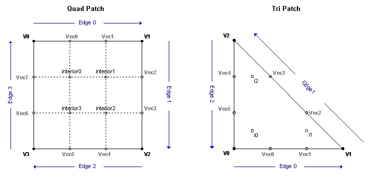 u3d in how to create Patch Meshes? - Unity Engine - Unity Discussions