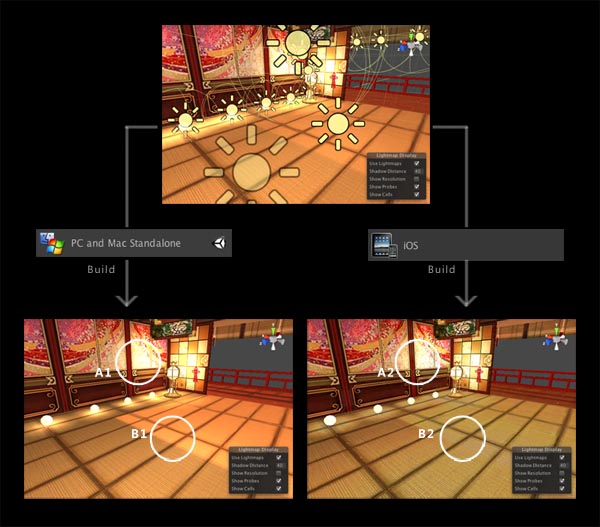 Lightmap Problem In Iphone Unity Engine Unity Discussions 0145