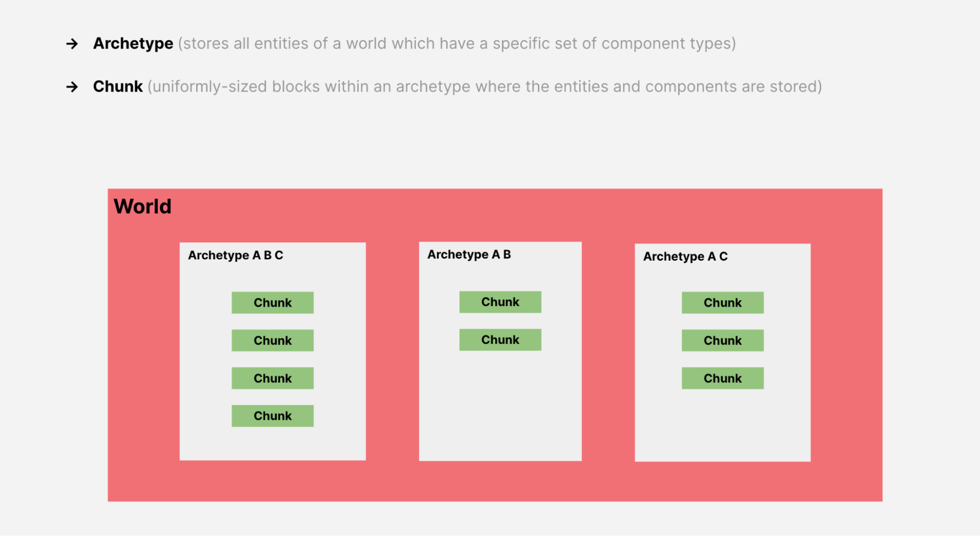 New technical e-book: DOTS concepts, features, & samples (Unity 6 edition) - Technical Articles ...