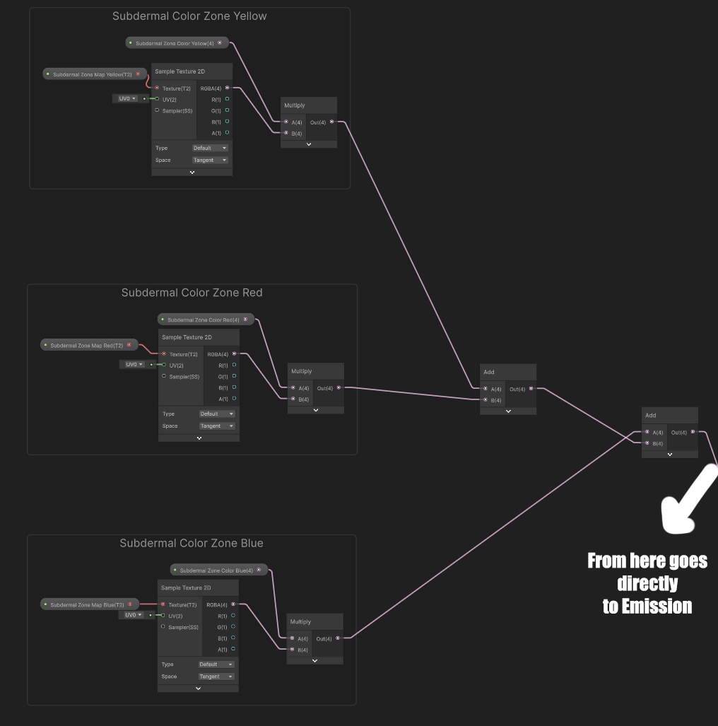 Adding 3 Emission Outputs to HDRP Shader: Advice Needed - Unity Engine - Unity Discussions