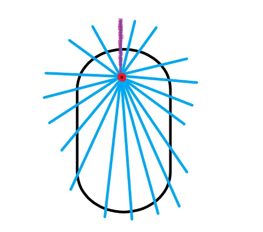 Help Needed For Raycasting Questions And Answers Unity Discussions