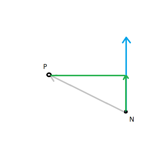 How to offset the object along the hits normal an amount equal to the extents of the meshes ...