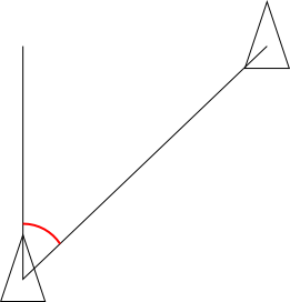 Get angle relative to GameObject - Questions & Answers - Unity Discussions