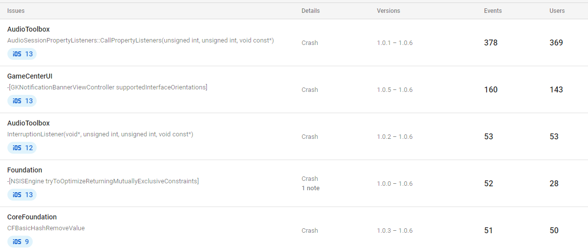 IOS 12 Crash - AudioToolbox - Unity Engine - Unity Discussions