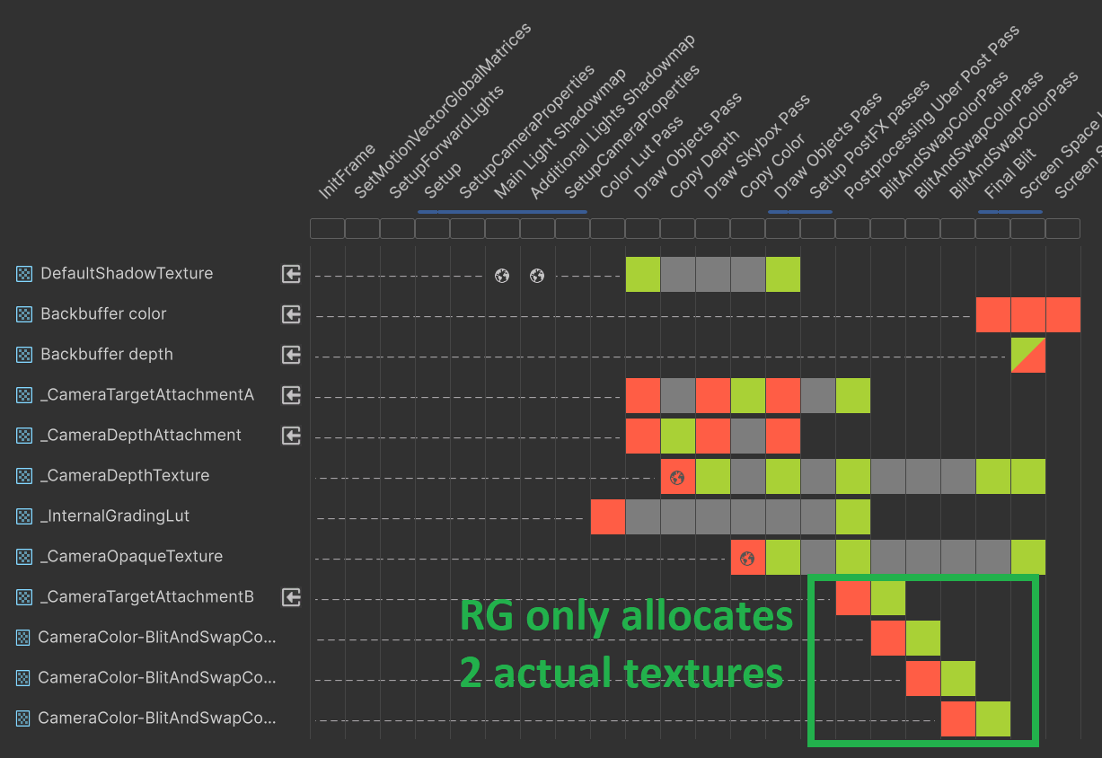 Introduction of Render Graph in the Universal Render Pipeline (URP) - #363 by AljoshaD - Unity ...