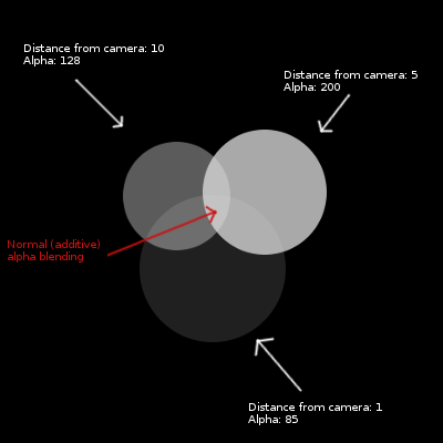 Alpha blended shader - Show only the closest alpha - Unity Engine - Unity Discussions