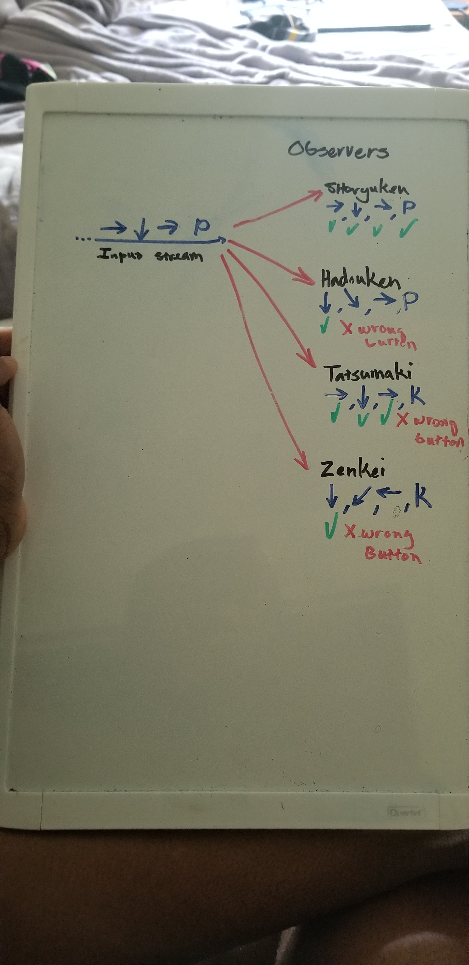 Fighting game 'Input stream' in unity - Unity Engine - Unity Discussions