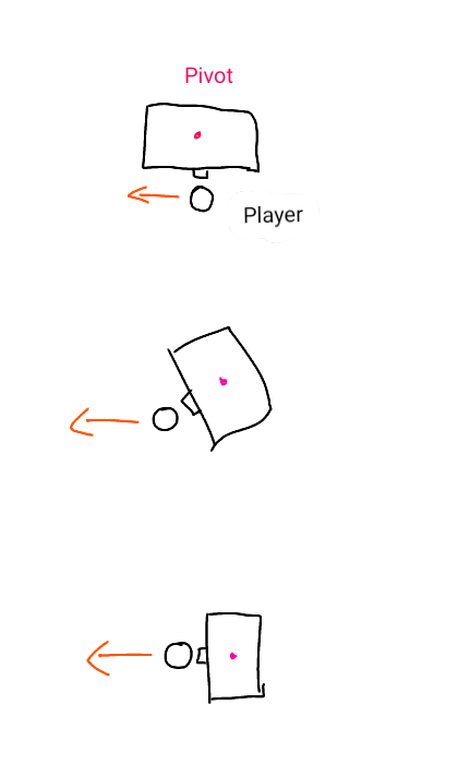 Pull objects with physic (Like little nightmares) - Unity Engine ...