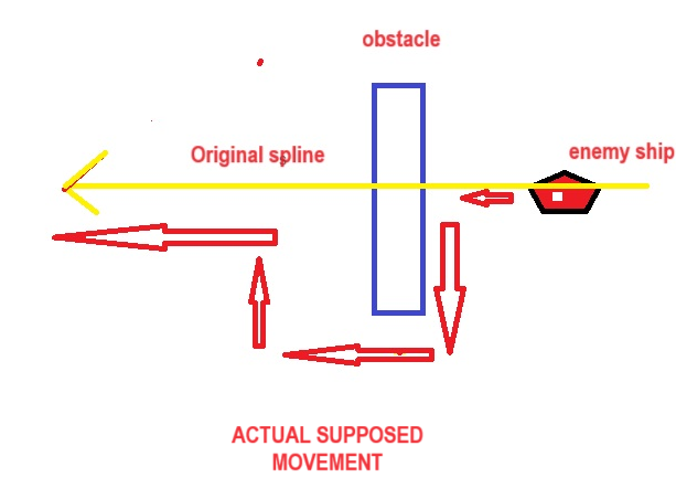 Issues with Splines Interacting with Rigidbody2D and Colliders - Unity Engine - Unity Discussions