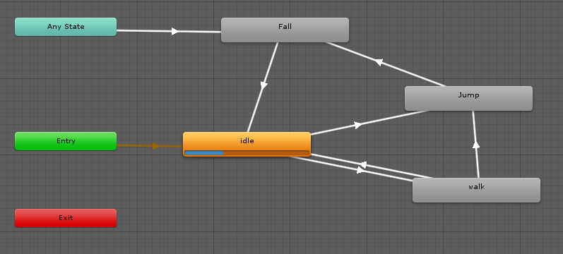 Animation (Jump + Fall + Landing) - Unity Engine - Unity Discussions