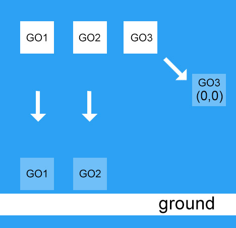 rigidbody2D gravity problem - Questions & Answers - Unity Discussions
