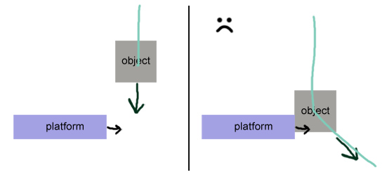 Avoid moving platform pushing falling object - Questions & Answers ...