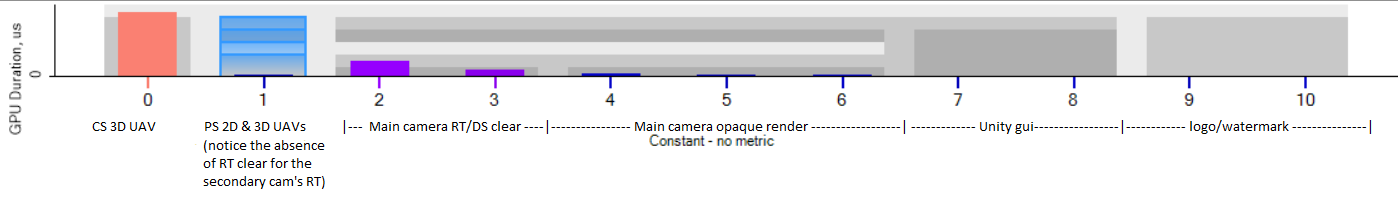 Does Filling A Rendertexture Using A Pixel Shader Require A Camera 2 By Raja Bala