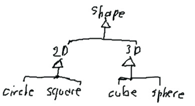 Class hierarchy, gameObject, Raycast - Questions & Answers - Unity Discussions