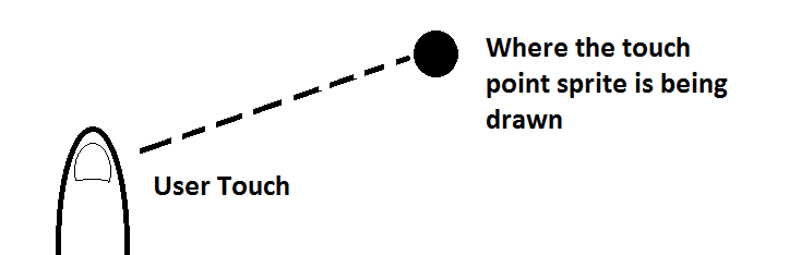 How to position your sprite correctly on the screen - Questions ...