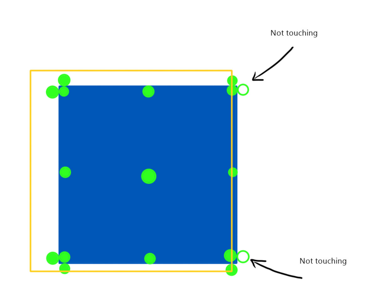 How To Check If One Box Collider 2d Completely Overlaps Another Box Collider 2d Unity Engine
