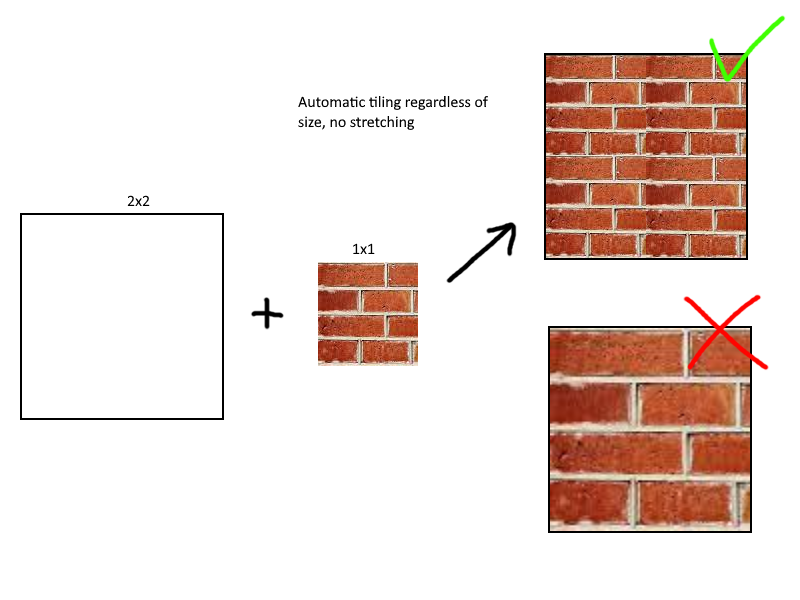 Tiling based on Sprite size - Unity Engine - Unity Discussions