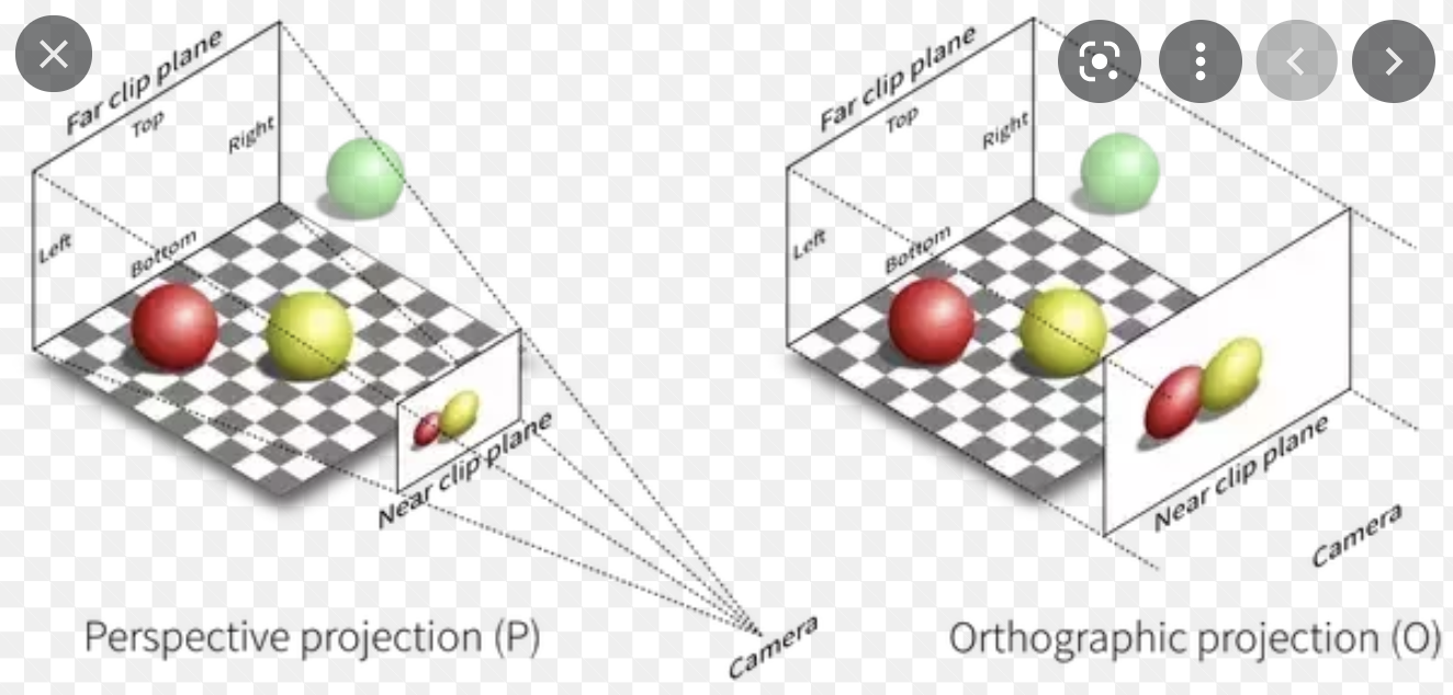 Objects Fading In and Out When I Use W and S rather than zooming in and ...