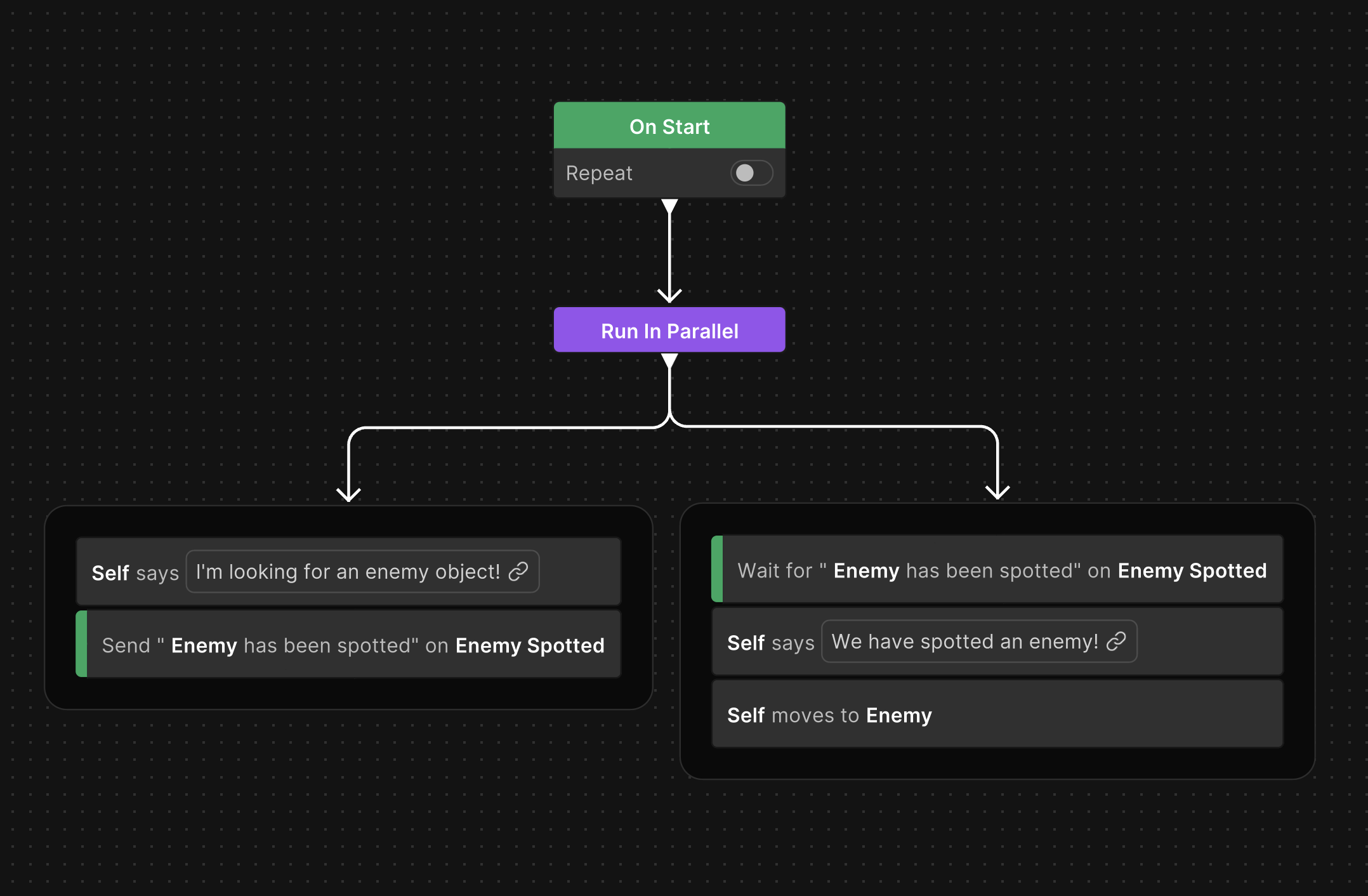 Event Channels in Muse Behavior - Muse - Unity Discussions