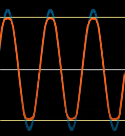 How to create a sine function with cutoff peaks and troughs - Questions ...