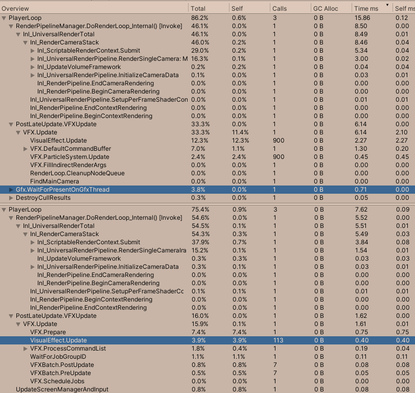 Vfx Graph Instancing Unity Engine Unity Discussions