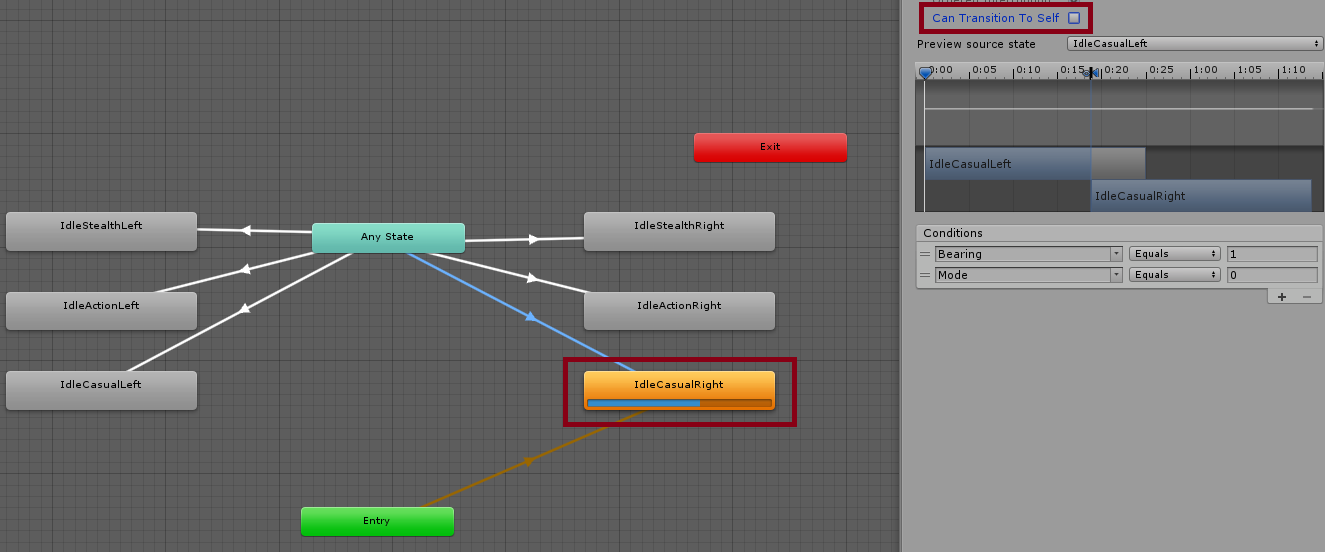 Animator What Does Can Transition To Self Do Questions And Answers Unity Discussions