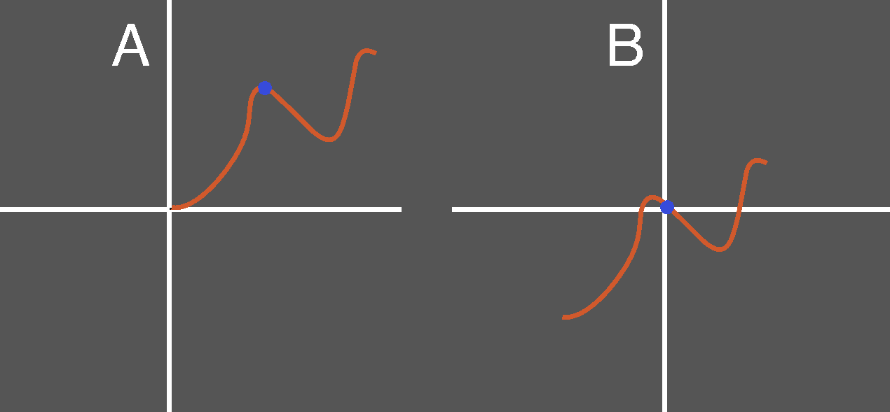 Bezier Spline Alignment Issue - Questions & Answers - Unity Discussions