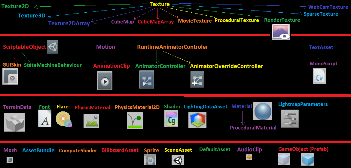 Finding Scriptableobject File In Gameplay Questions And Answers Unity Discussions 4649