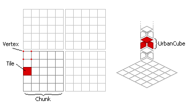 Data Structure for "The Sims" like Build Mode - News & General ...