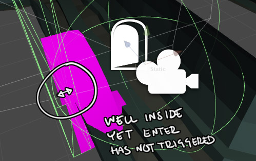 Apparent character controller collider or trigger collision inaccuracy? - Unity Engine - Unity ...