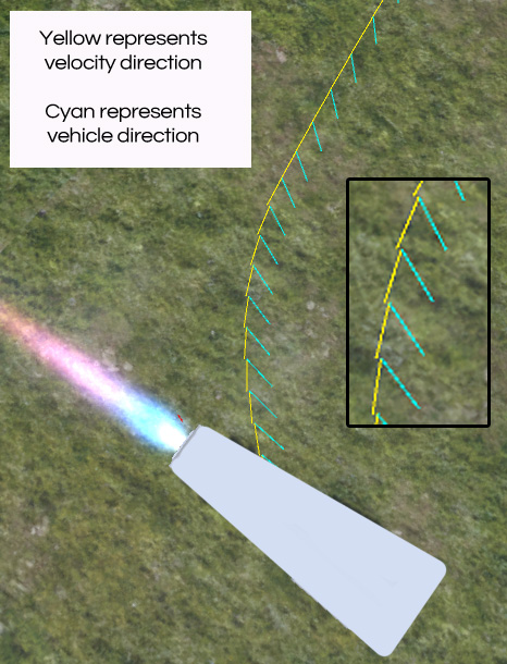 Calculating the difference between forward direction and velocity ...