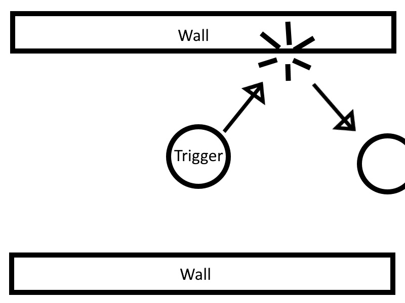 Making an object realistically rebound off walls - Questions & Answers ...