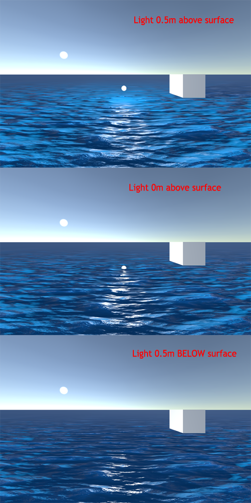 Normal Mapped Reflection Vector Going Under Surface - Unity Engine - Unity Discussions