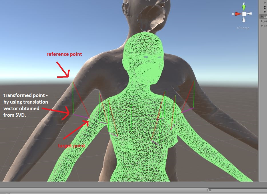Align 2 sets of 3D points in Unity by using Singular Value Decomposition method (SVD ...