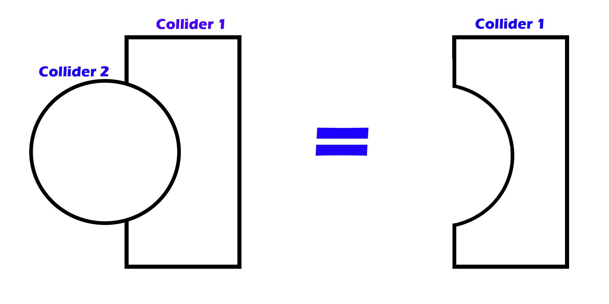How can you change a colliders shape on collision with another collider ...